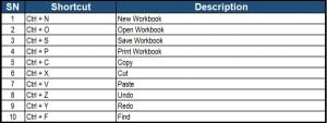Download 200+ excel shortcut keys pdf and sheet For Free - AtoZ Library