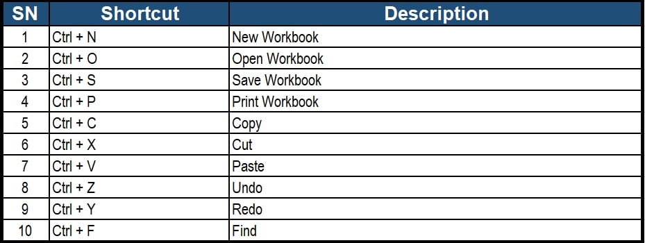 Download 200+ excel shortcut keys pdf and sheet For Free - AtoZ Library
