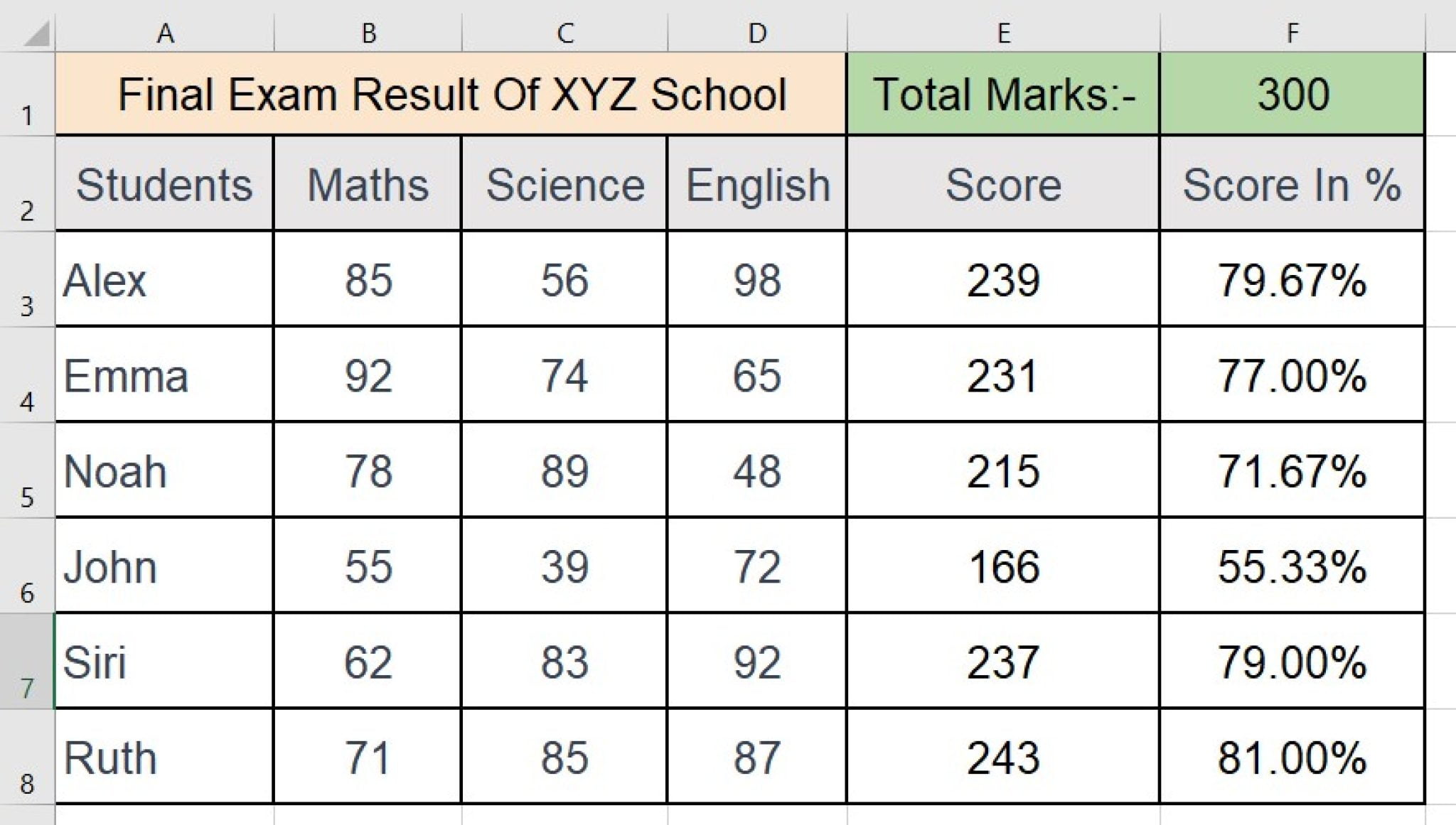 How to Use the Percentage Formula in Excel - AtoZ Library 2025