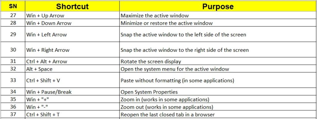 Windows Laptop And Computer Shortcut Keys Download For Free - AtoZ ...
