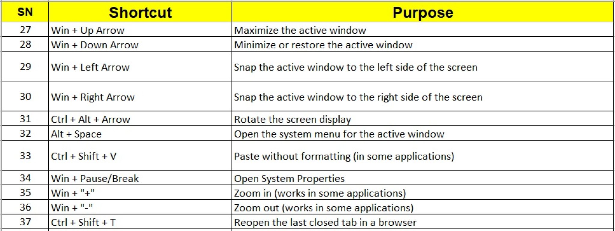 Windows Laptop And Computer Shortcut Keys Download For Free - AtoZ ...