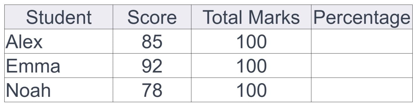 How to Calculate Percentage in Excel : Step by Step excel formula with ...