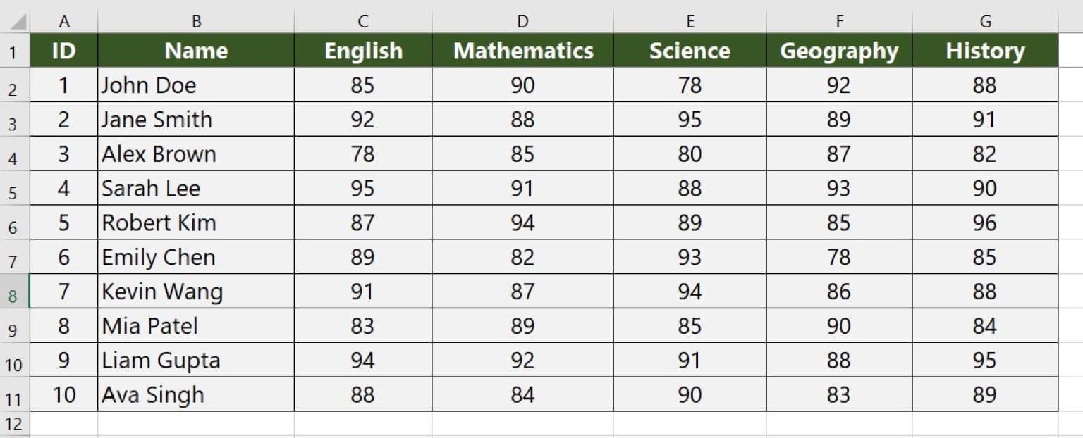 How to Create Charts and Graphs in Excel to Make Attractive Report ...