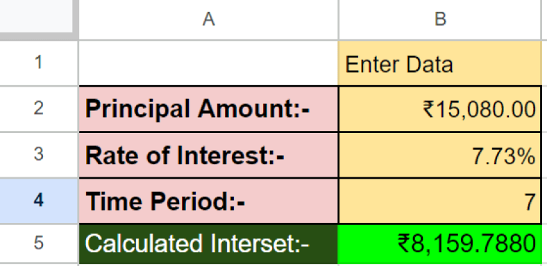 Simple Interest Formula in Google Sheets With Example - AtoZ Library