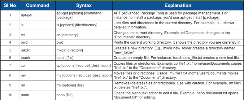 Download 312 Kali Linux Commands pdf for Free - AtoZ Library